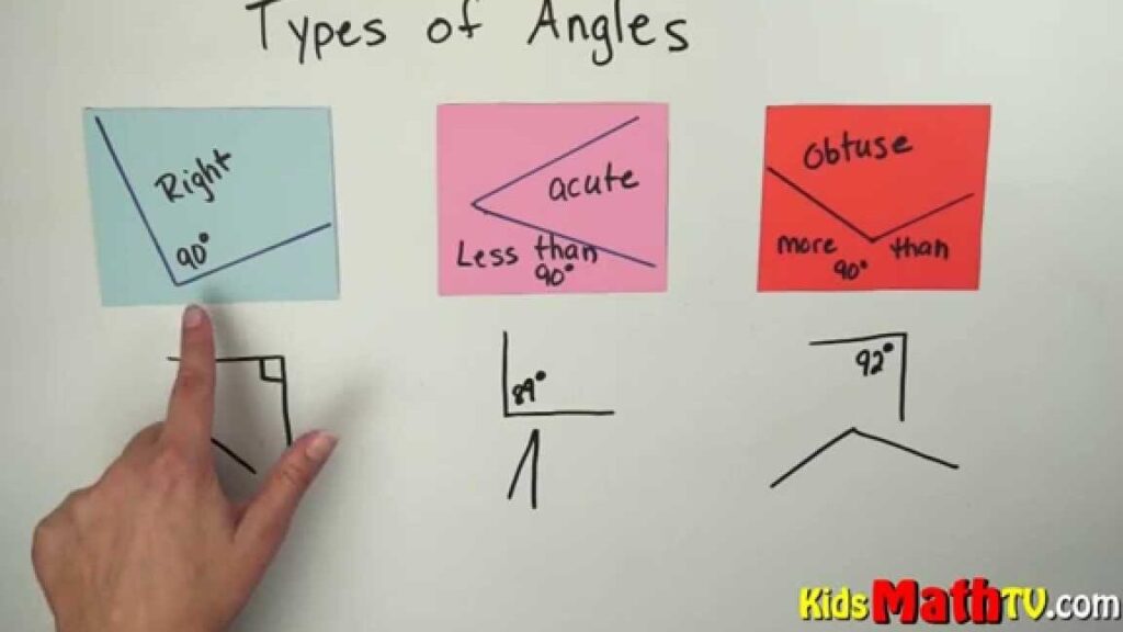 Tipos de ángulos y sus características: guía básica para primaria