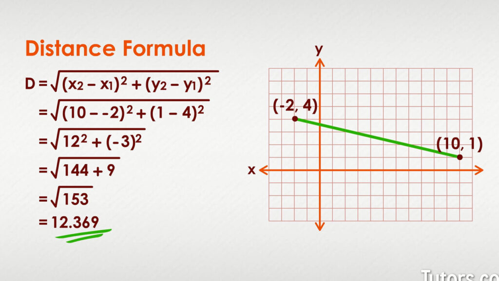 La geometría: su definición y aplicaciones en el mundo real