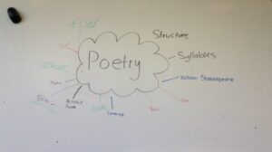 Estructura de un poema: guía completa para entender su composición