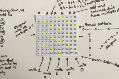 La regla de los múltiplos de 7: cómo funciona y cómo encontrarlos