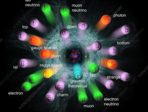 Partículas subatómicas: características y definición microscópica