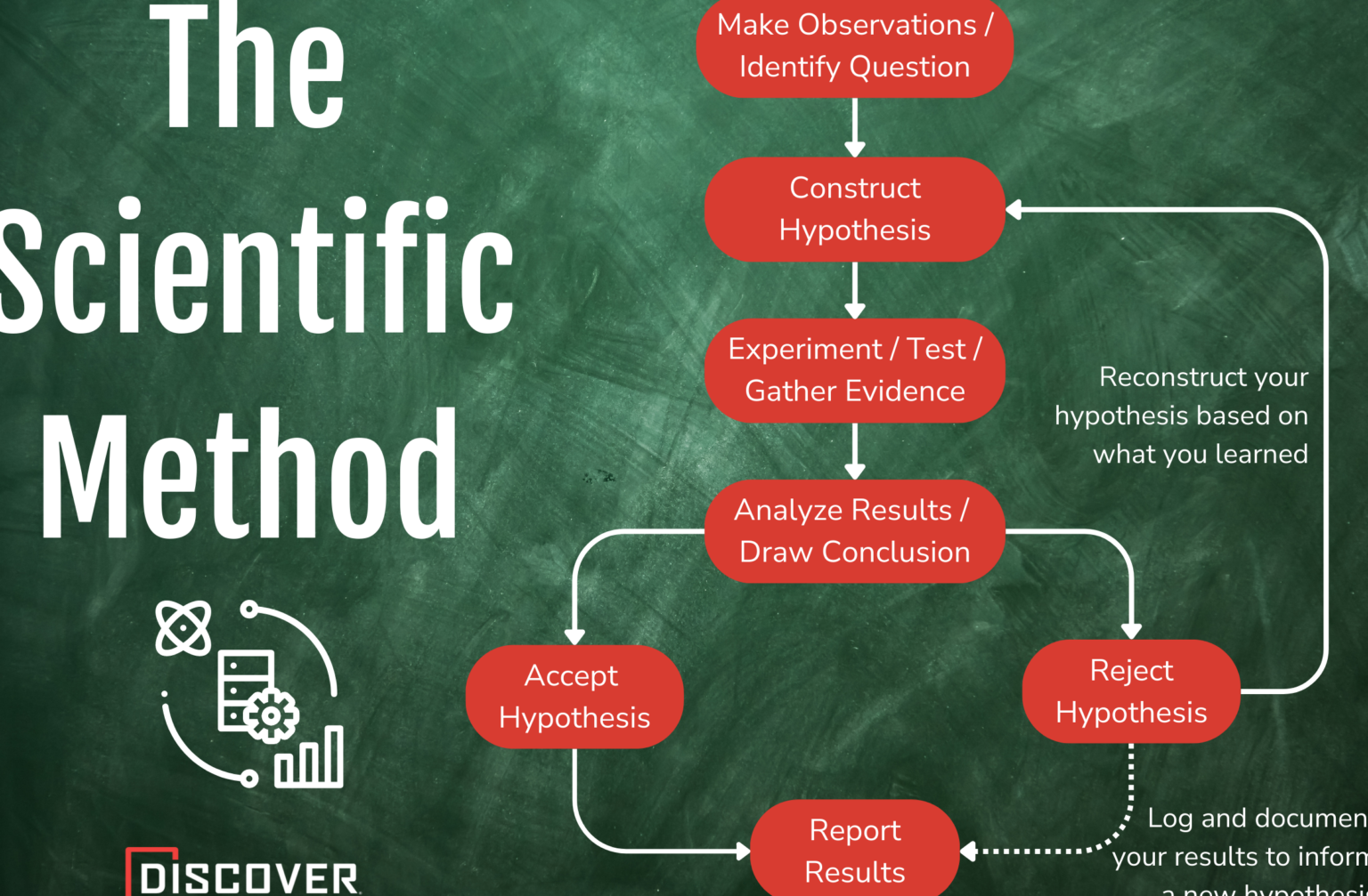 Los 7 pasos del método científico y su explicación detallada