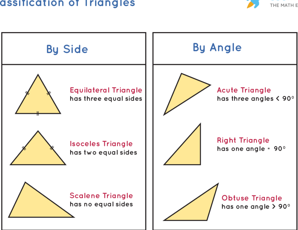 Cómo calcular el área de un triángulo con 3 puntos: fórmula y ejemplos